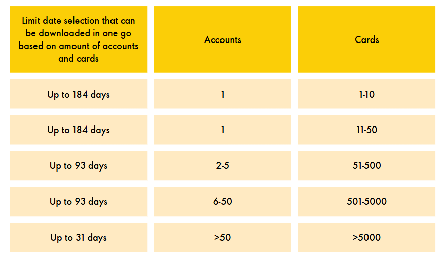 How to download an invoice?